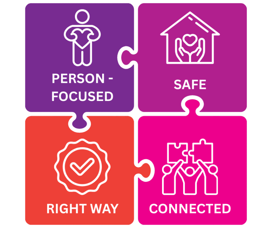 Service Quality | Belong at Home